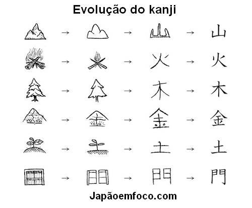 Evolução do Kanji - Origem, história e significado | Curiosidades do Japão