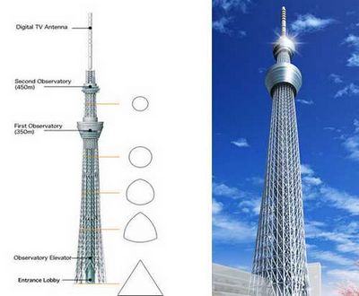 Tóquio Sky Tree - A Torre mais alta do mundo | Curiosidades do Japão