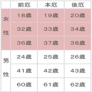 Yakudoshi - As idades críticas e de calamidade no Japão | Curiosidades ...