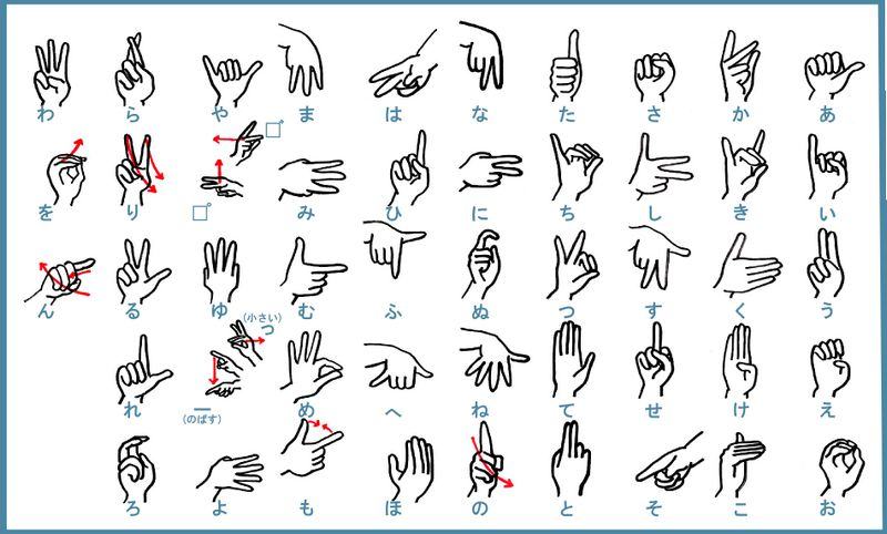 Nihon Shuwa: A Língua de Sinais no Japão | Curiosidades do Japão